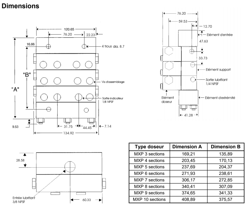 Les éléments de distribution / Doseur progressif MXP système Trabon